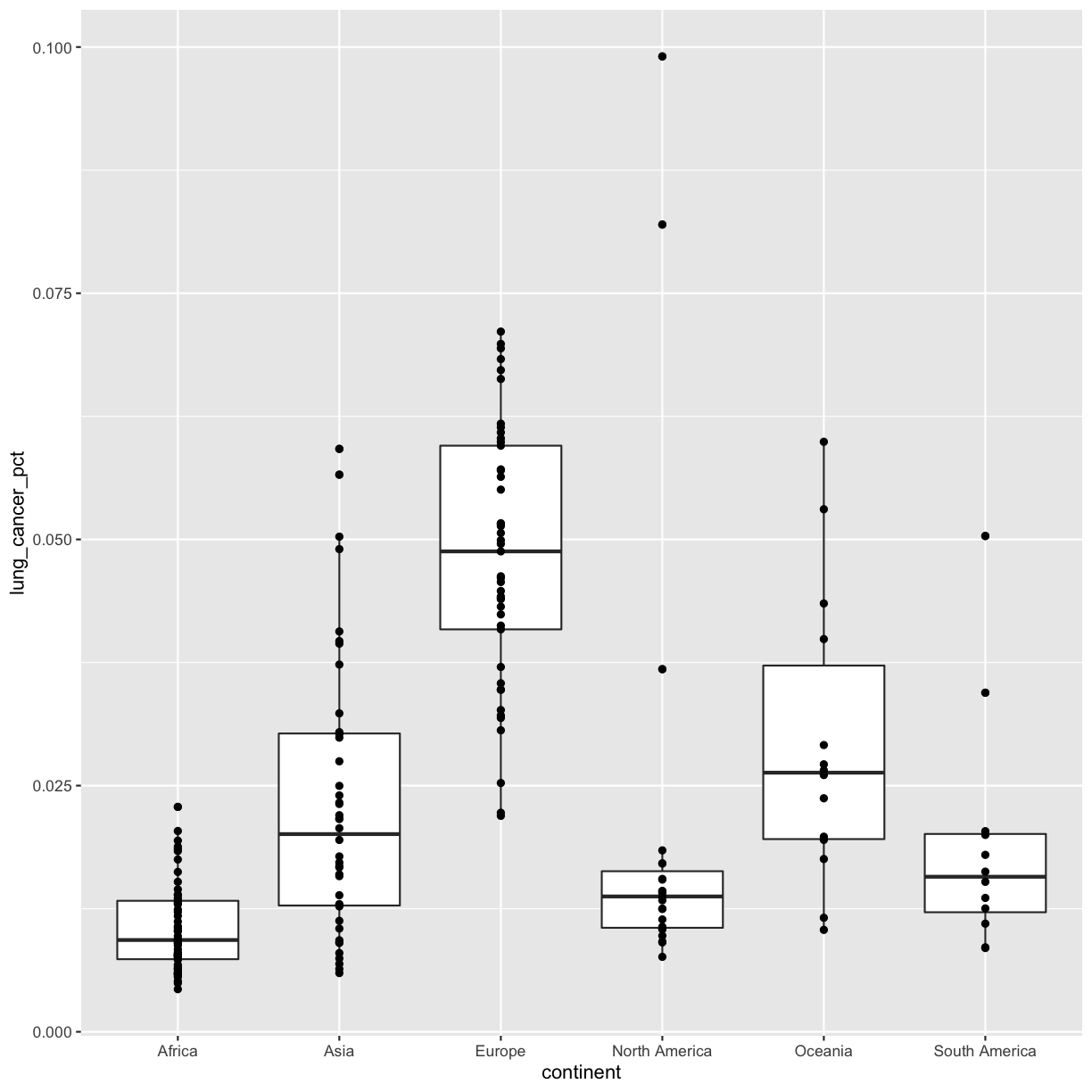 R for Plotting – DiscovR Workshop Curriculum