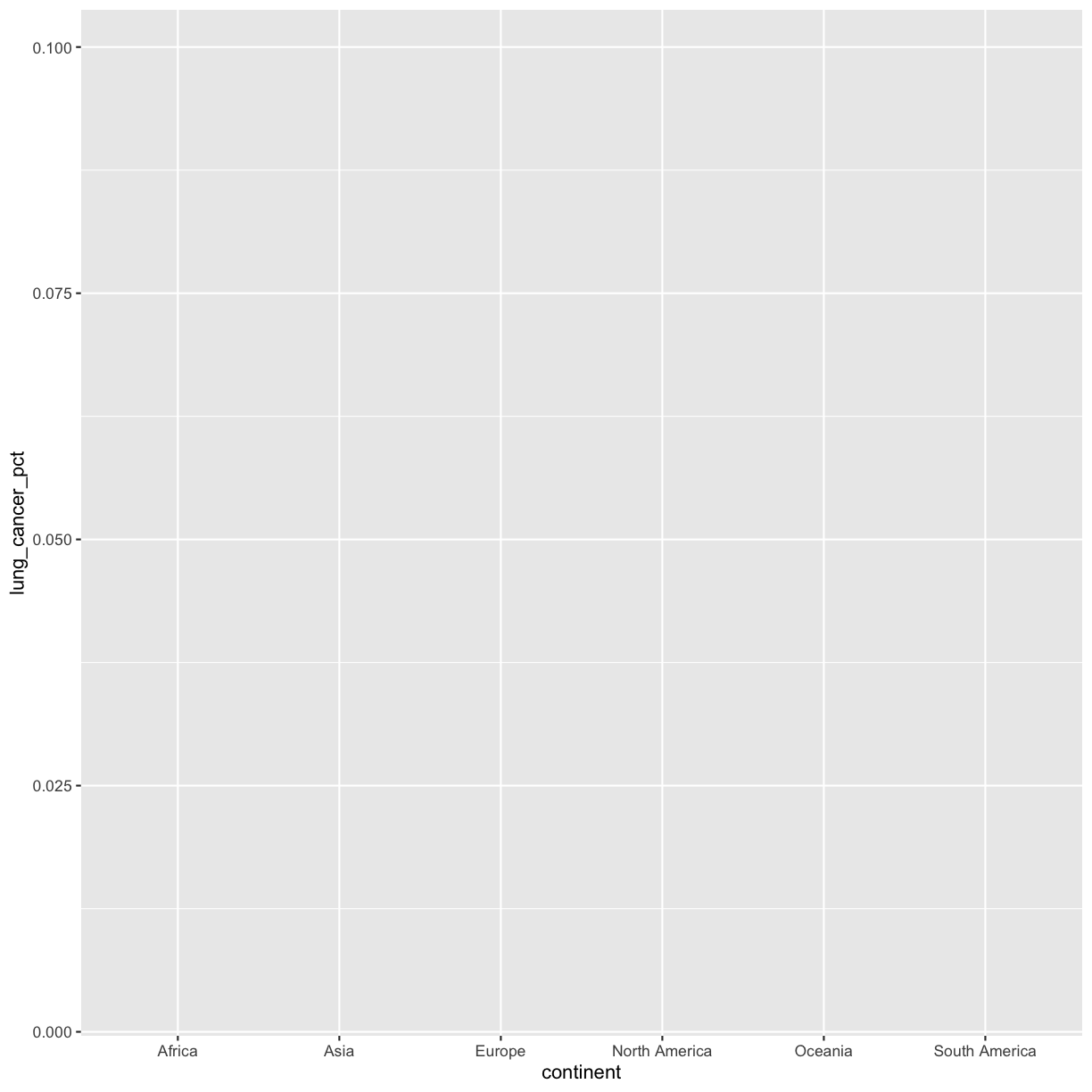 R for Plotting – DiscovR Workshop Curriculum